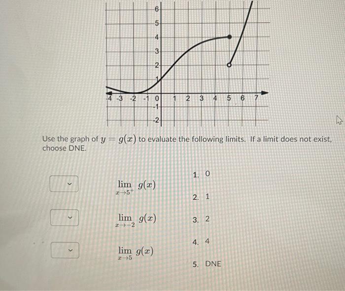 Solved 6 -5 4 بة 3 N 2 -3 -2 . 2 2 3 4 5 6 O . -2 he Use the | Chegg.com