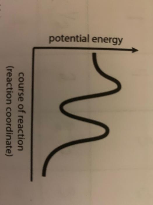Solved potential energy M course of reaction (reaction | Chegg.com