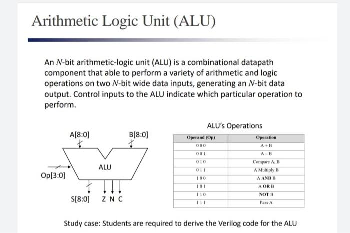 Solved Arithmetic Logic Unit Alu An N Bit Arithmetic Logic 7864