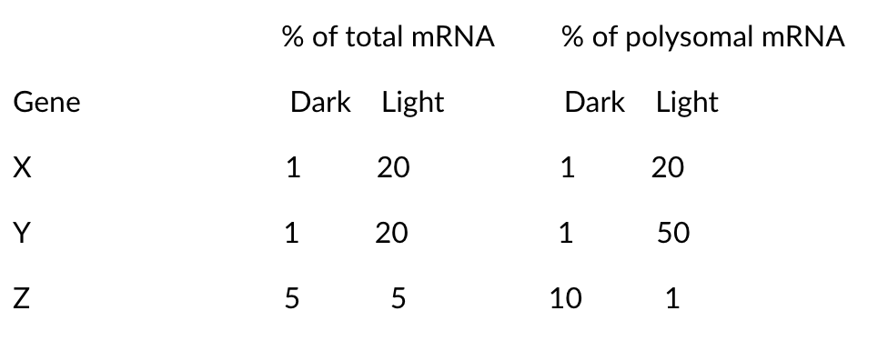 Solved Given the following data, select all correct | Chegg.com