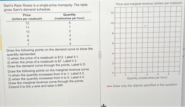 Solved Sam's Rare Roses is a single-price monopoly. The | Chegg.com