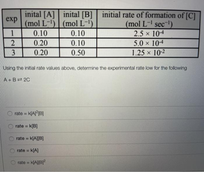 Solved exp inital [A] | inital [B] | initial rate of | Chegg.com