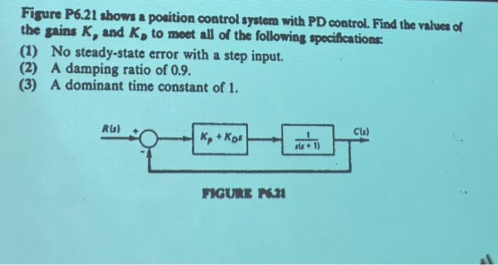 Solved Figure P621 Shows A Position Control System With Pd 