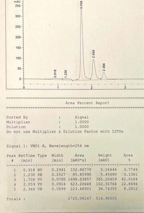 Solved how can I calculate the tailing factor for the peaks | Chegg.com
