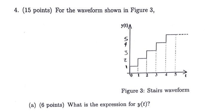 Solved 4. (15 points) For the waveform shown in Figure 3, | Chegg.com