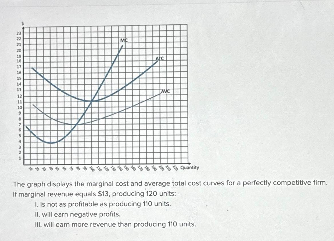 Solved The graph displays the marginal cost and average | Chegg.com