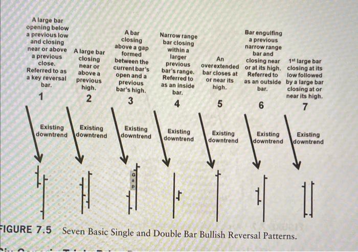 Solved a) take a look at figure 7.5. In the figure it shows | Chegg.com