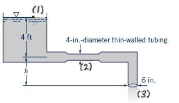 Solved Water flows steadily with negligible viscous effects | Chegg.com