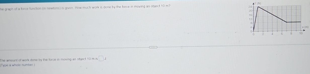 Solved The graph of a force function (in newtons) ﻿is given. | Chegg.com