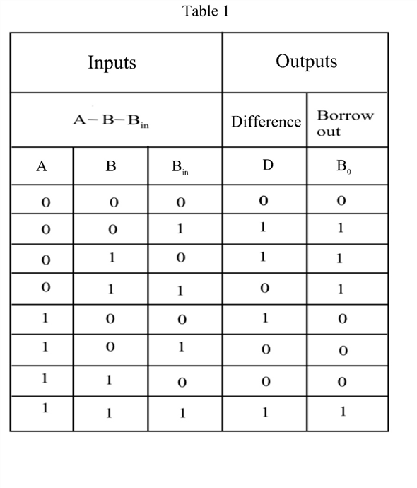 Solved: Chapter 10 Problem 2CTQ Solution | Digital Electronics 8th ...