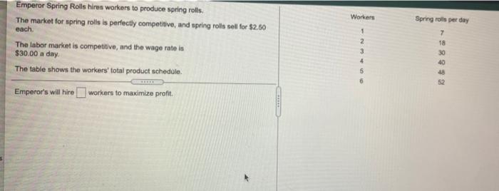 Solved Emperor Spring Rolls hires workers to produce spring | Chegg.com