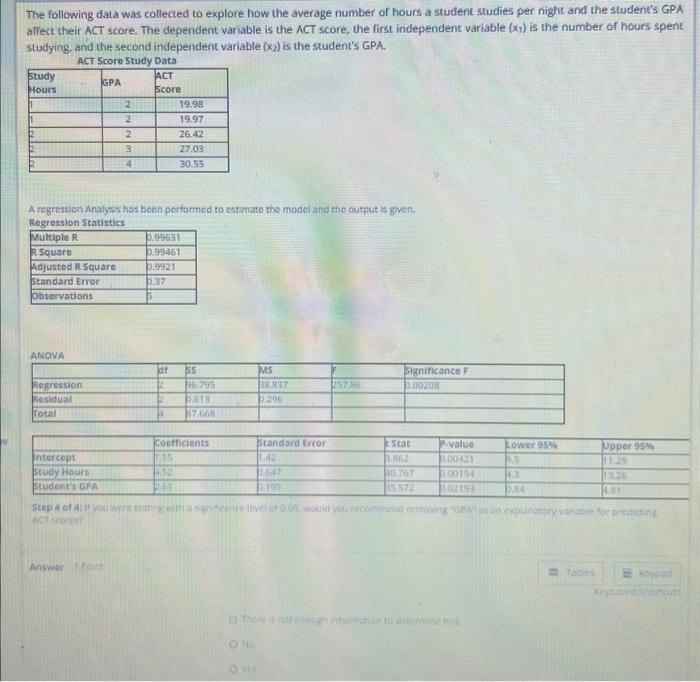 Solved The following data was collected to explore how the | Chegg.com