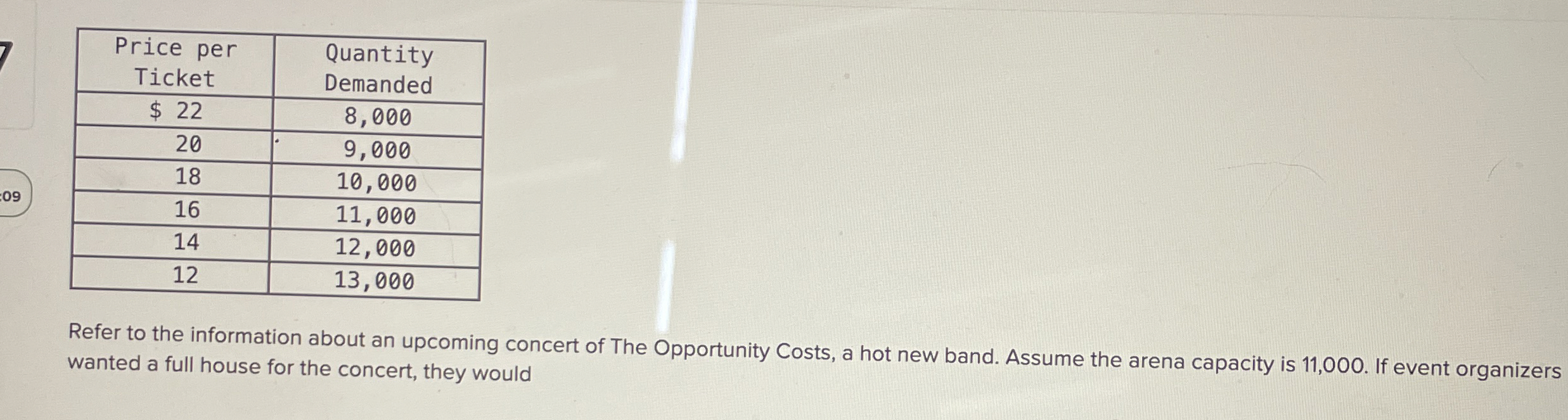 Solved \table[[\table[[Price | Chegg.com