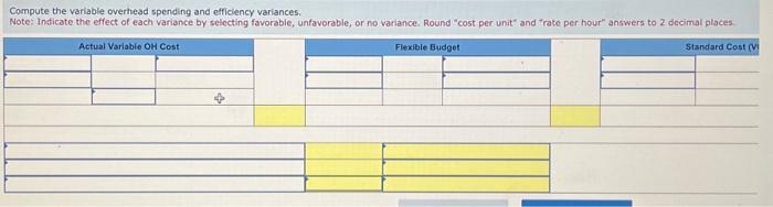Solved Compute the variable overhead spending and efficiency | Chegg.com