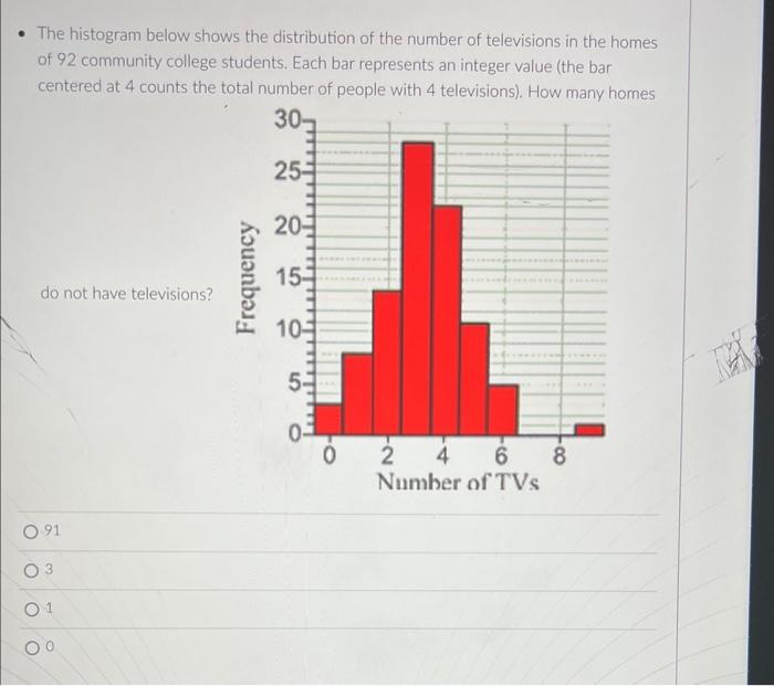 Solved - The histogram below shows the distribution of the | Chegg.com