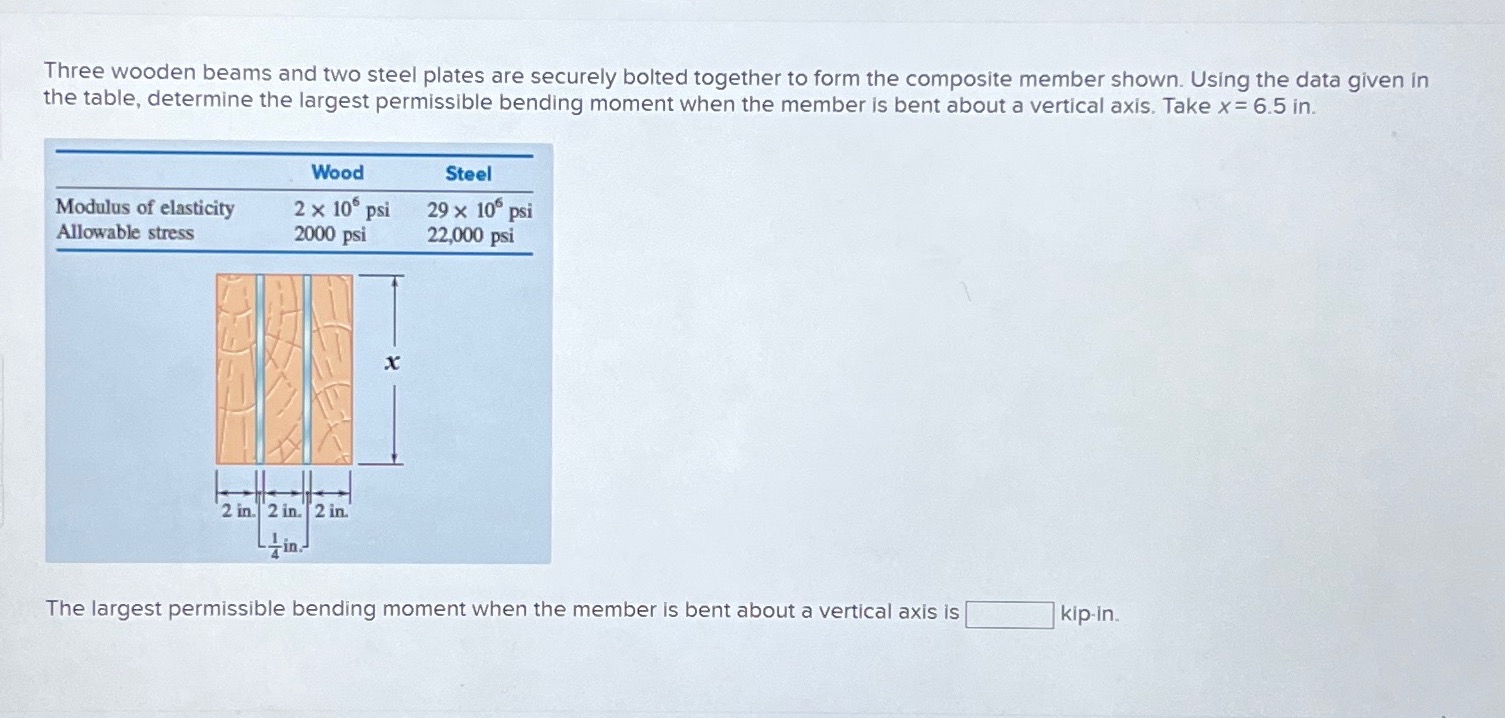 Solved Three wooden beams and two steel plates are securely | Chegg.com