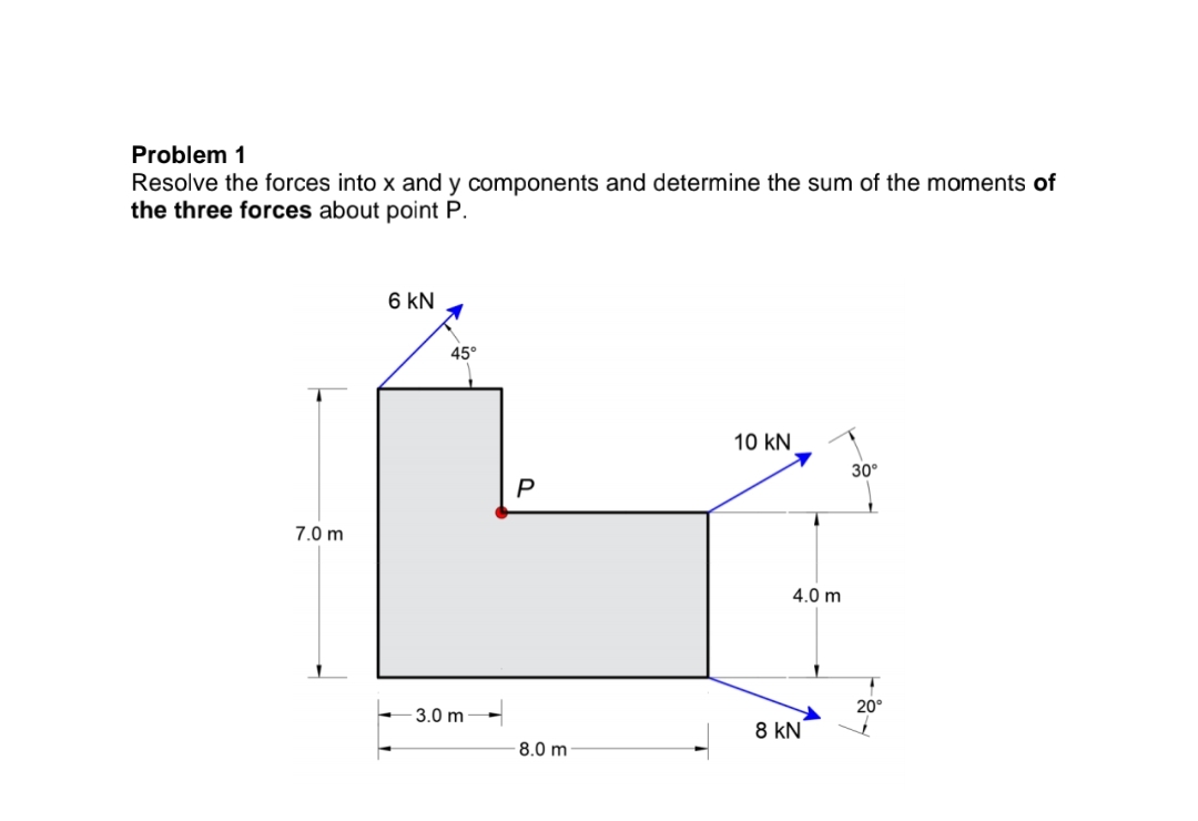 Solved Problem 1Resolve the forces into x ﻿and y ﻿components | Chegg.com