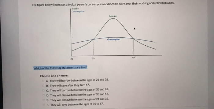 Solved The figure below illustrates a typical person's | Chegg.com