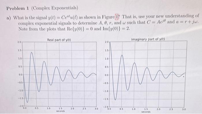 Solved Problem 1 (Complex Exponentials) a) What is the | Chegg.com