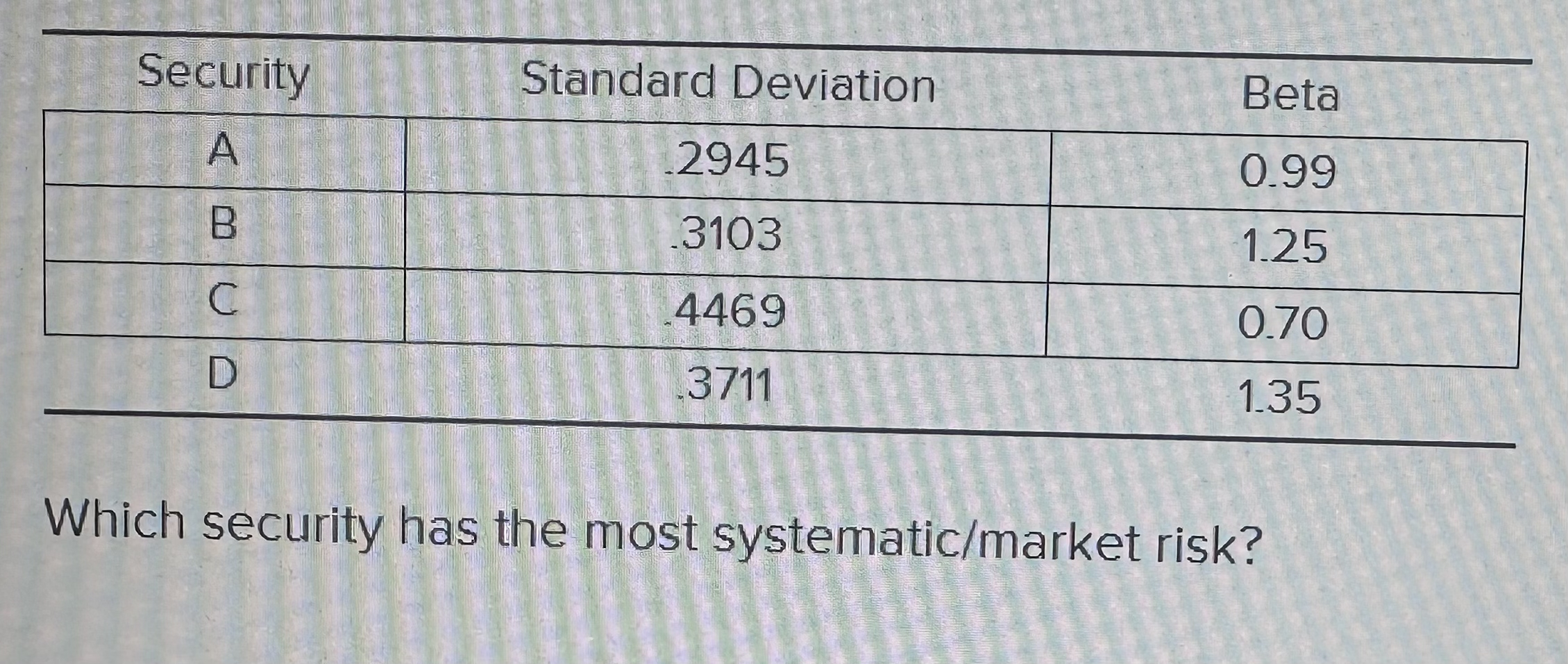Solved \table[[Security,Standard | Chegg.com