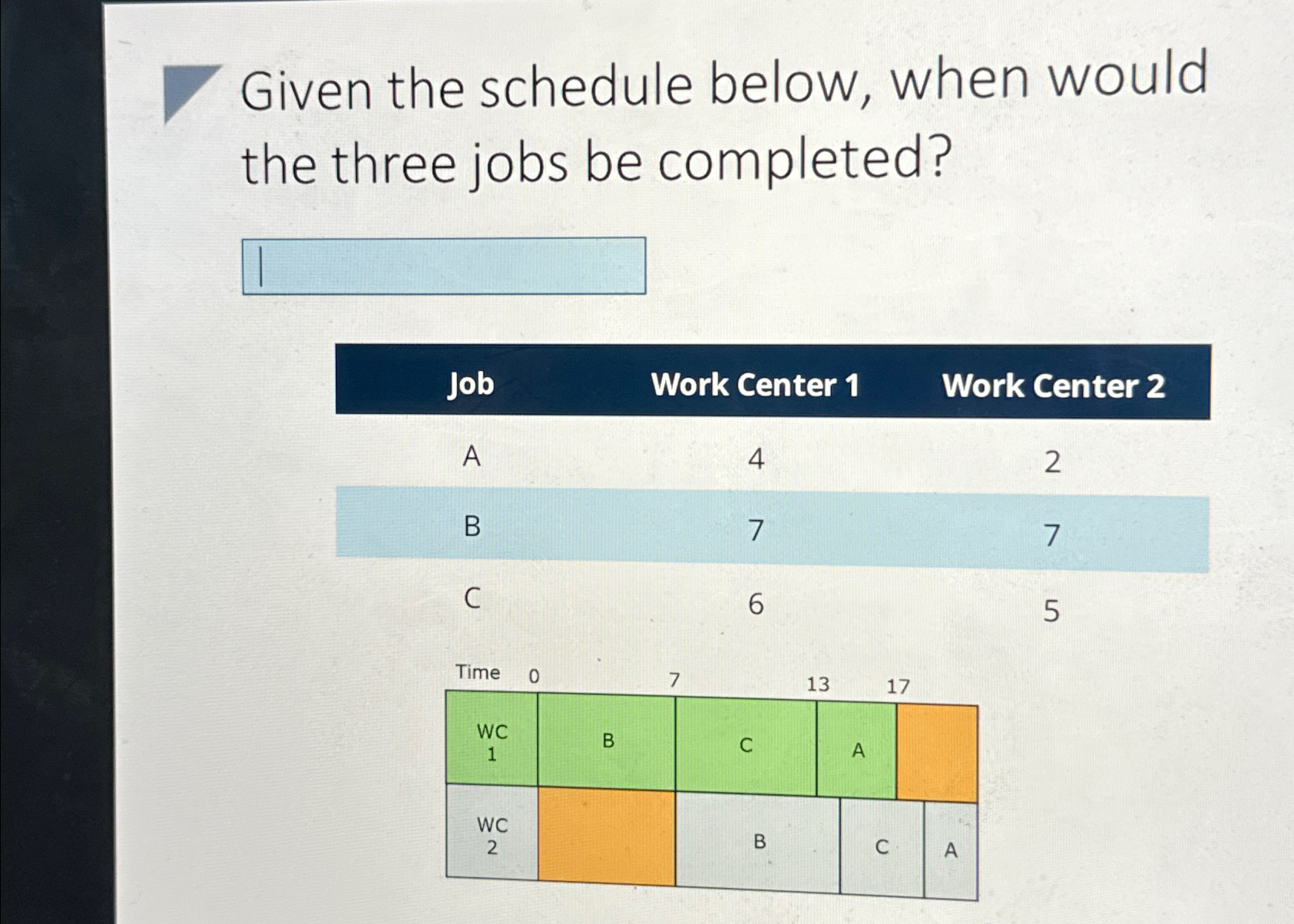 Solved Given the schedule below, when would the three jobs | Chegg.com
