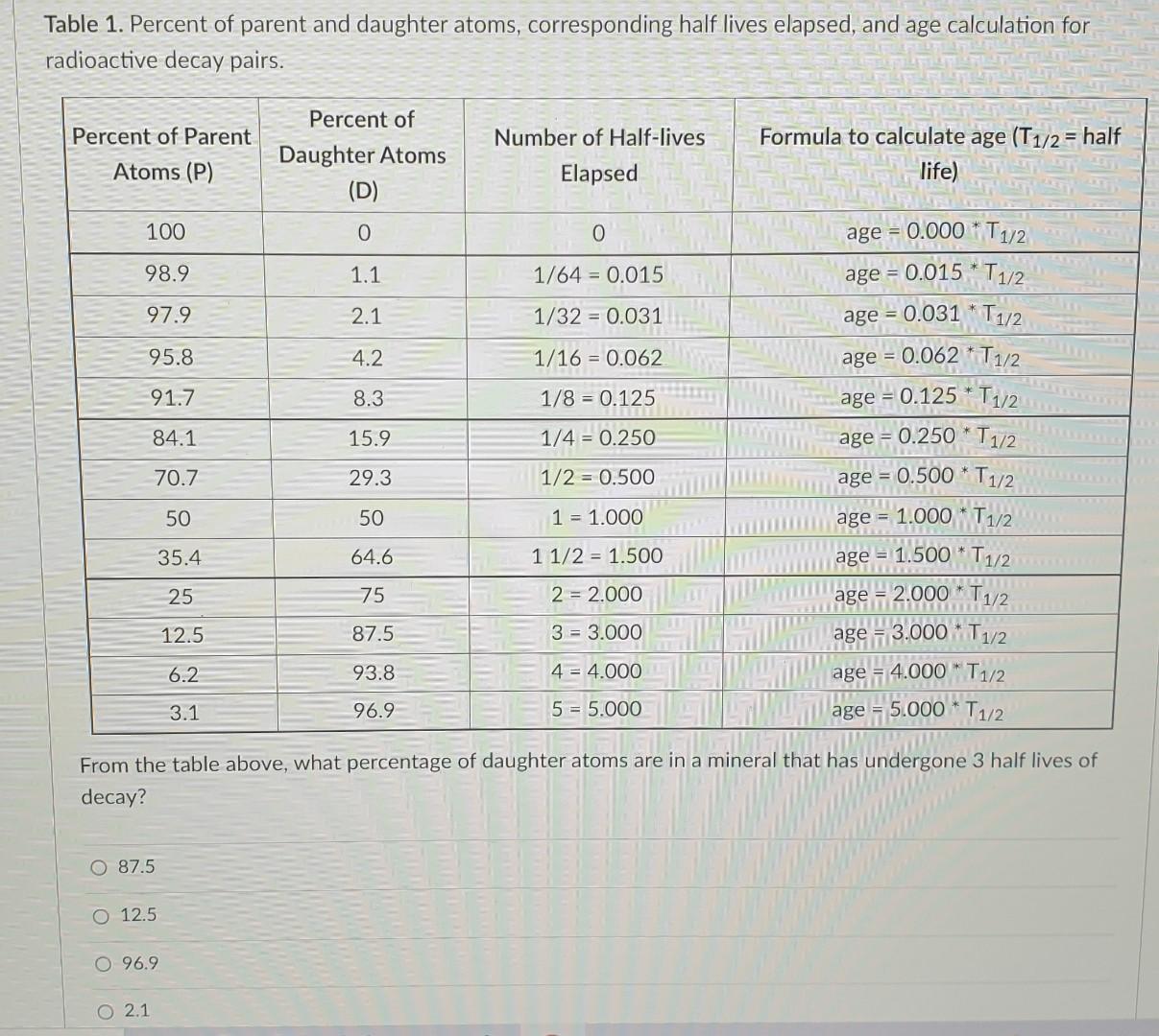 Solved Newly formed crystal 100 15.9% decayed to daughter | Chegg.com