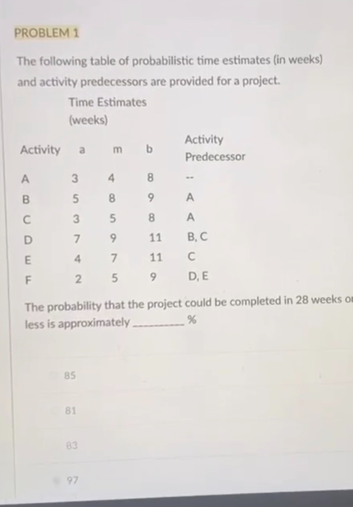 Solved The following table of probabilistic time estimates | Chegg.com