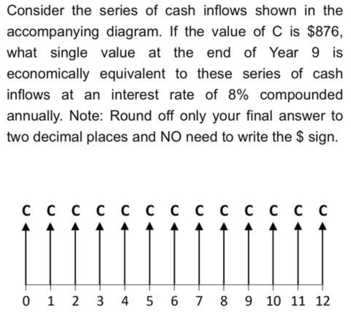 Solved Consider the series of cash inflows shown in the | Chegg.com