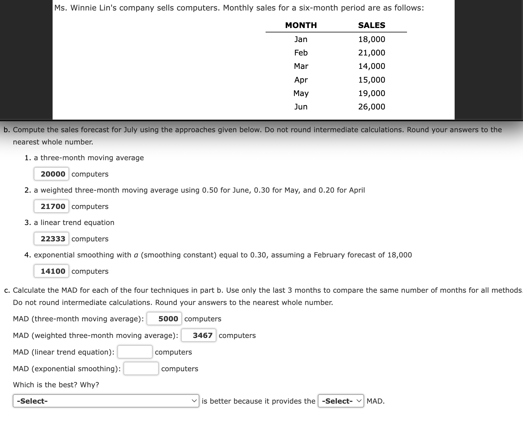 Solved Ms. ﻿Winnie Lin's company sells computers. Monthly | Chegg.com