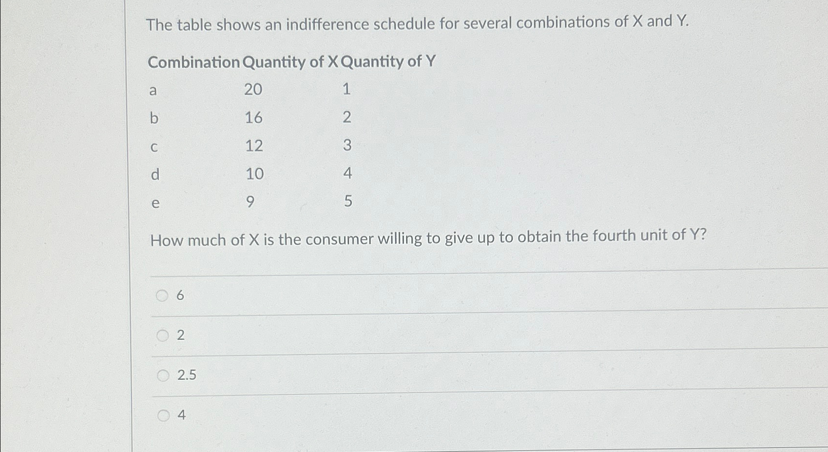Solved The table shows an indifference schedule for several | Chegg.com
