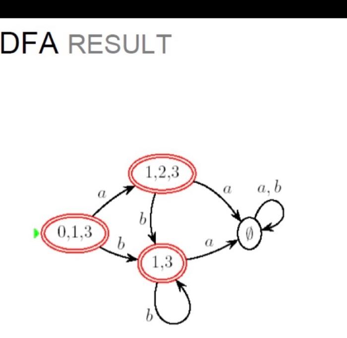 Solved Develop A Flowchart For The Nfa To Dfa Algorithm