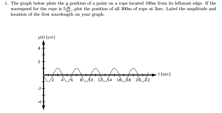 Solved 1. ﻿The graph below plots the \( ﻿y \) ﻿position of a | Chegg.com