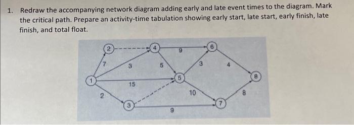 Solved 1. Redraw the accompanying network diagram adding | Chegg.com