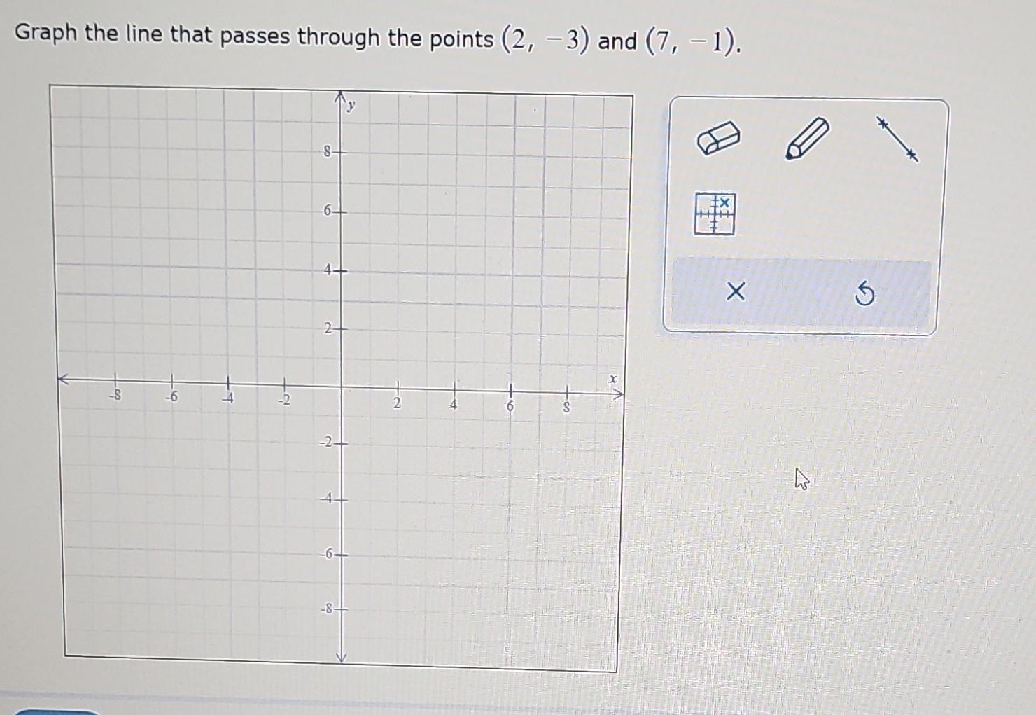 Solved Graph the line that passes through the points (2,−3) | Chegg.com
