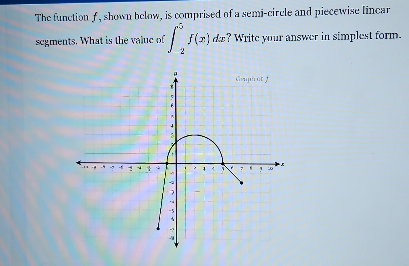 Solved The function f, shown below, is comprised of a | Chegg.com
