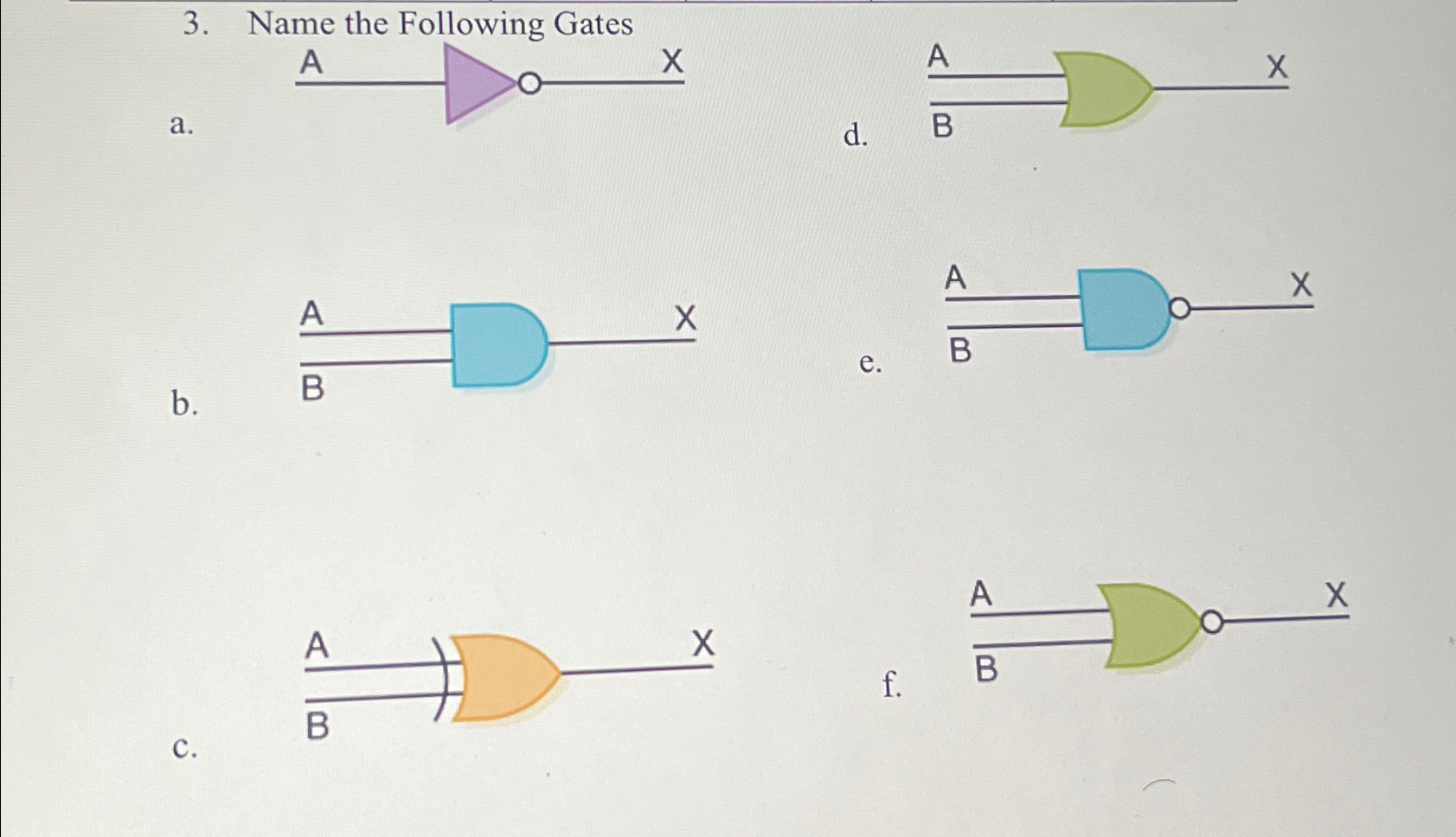 Solved Name the Following Gatesa.b.e.f.c. | Chegg.com