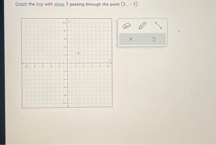 Solved Graph the line with slope 3 passing through the point | Chegg.com