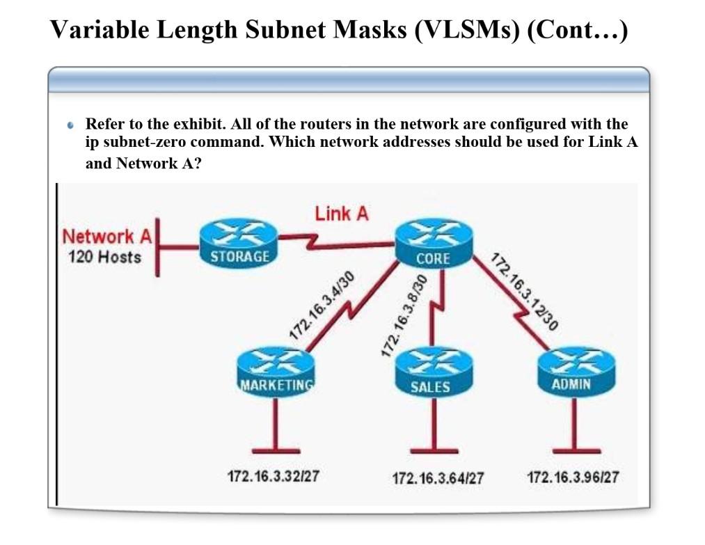 Solved Variable Length Subnet Masks (VLSMs) (Cont...) . | Chegg.com