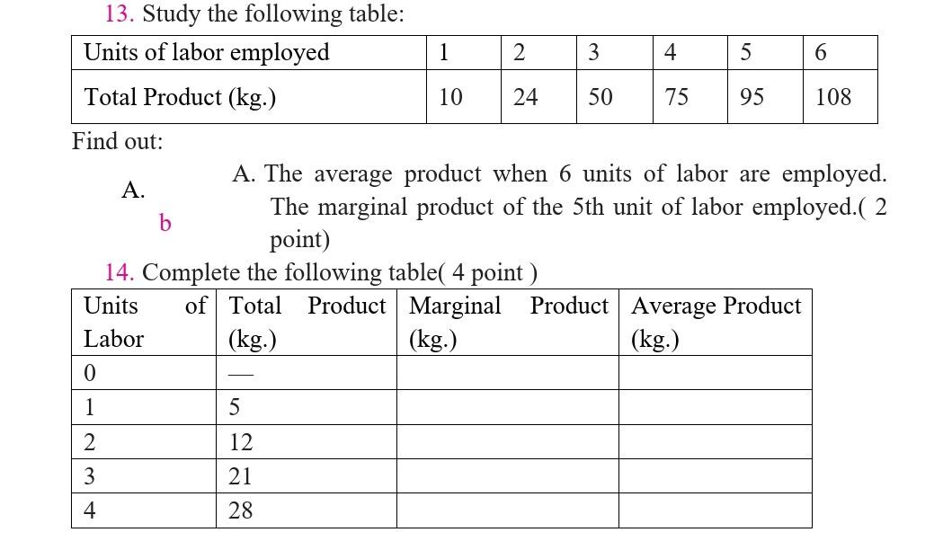Solved 13. Study the following table: Units of labor | Chegg.com