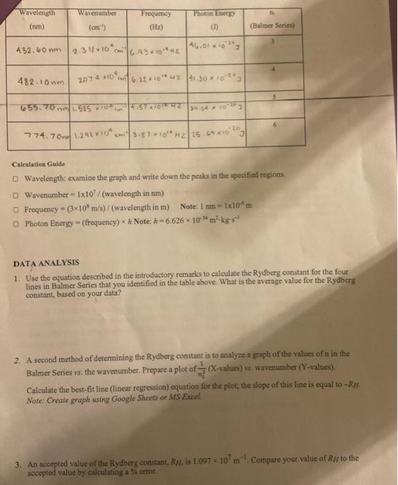 Solved Calcalation Guide Wavelength: examine the graph and | Chegg.com