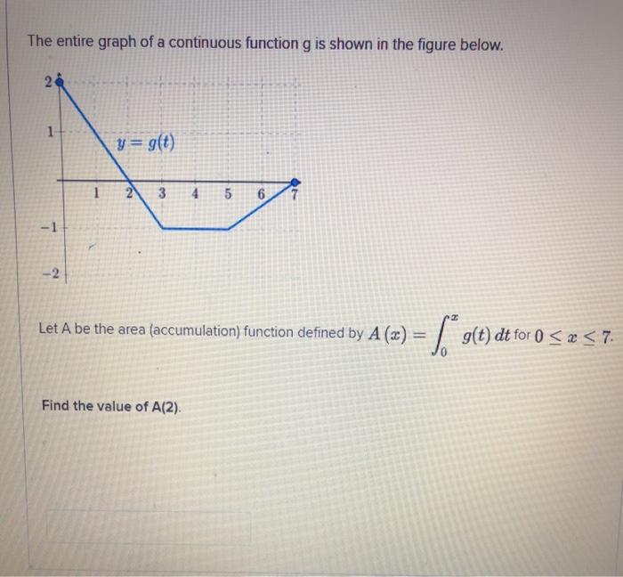 Solved The entire graph of a continuous function g is shown | Chegg.com