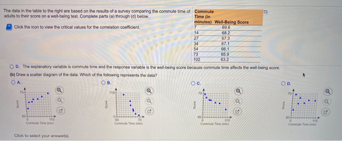 Solved The data in the table to the right are based on the | Chegg.com