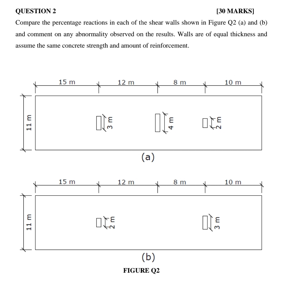 Solved QUESTION 2[30 ﻿MARKS]Compare the percentage reactions | Chegg.com