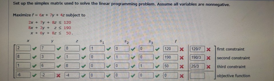 Solved Set up the simplex matrix used to solve the linear | Chegg.com