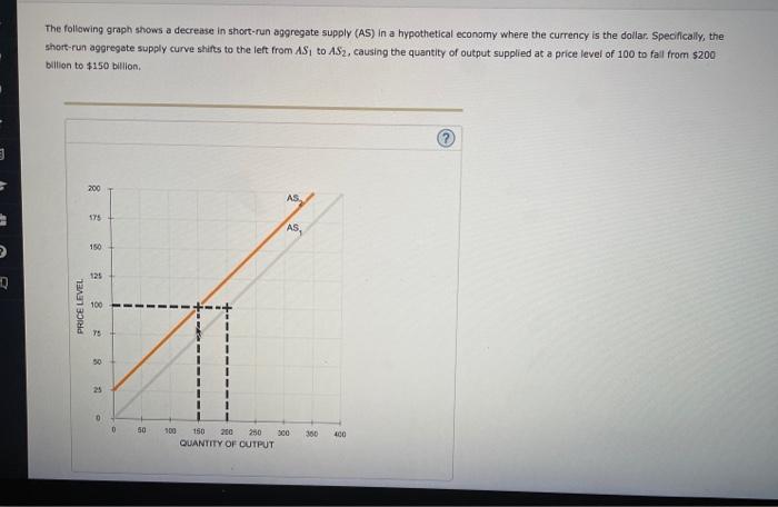 Solved The following graph shows a decrease in short-run | Chegg.com