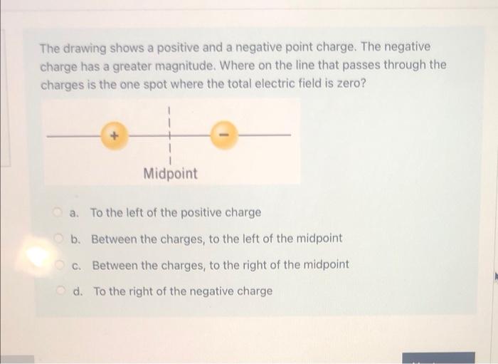 Solved The drawing shows a positive and a negative point | Chegg.com
