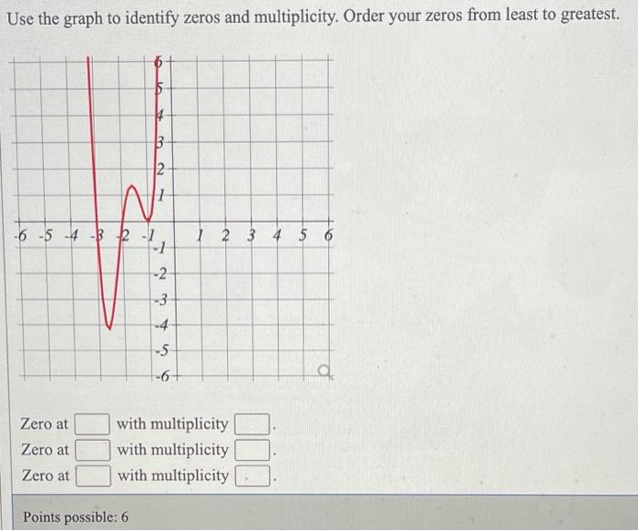 Solved Use the graph to identify zeros and multiplicity. | Chegg.com