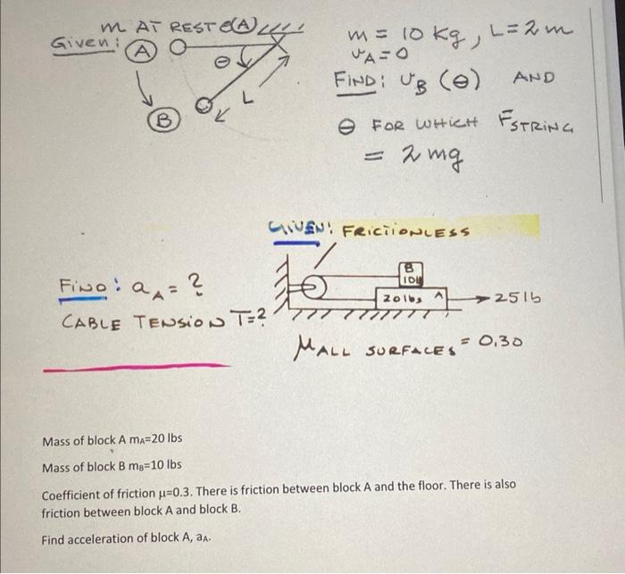 Solved mvA=10 kg,L=2 m FIND: UB(θ) AND θ FOR WHICH FSTRiNC | Chegg.com