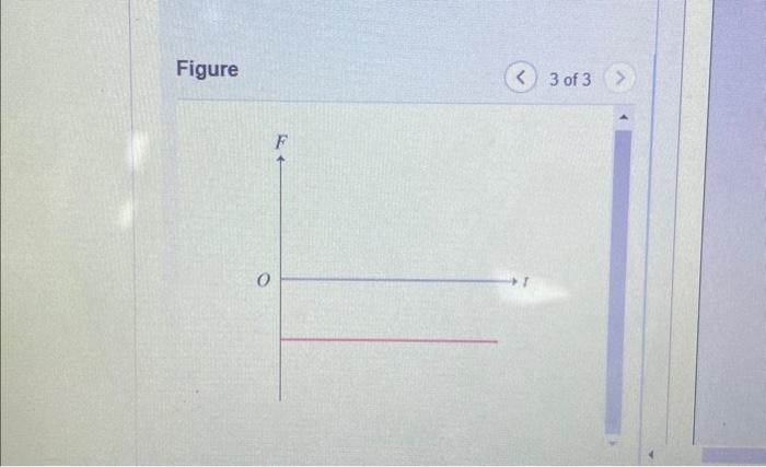 Solved sketch position versus tumr corresponding to (figure | Chegg.com