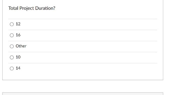 Total Project Duration? 12 16 Other 10 14 | Chegg.com